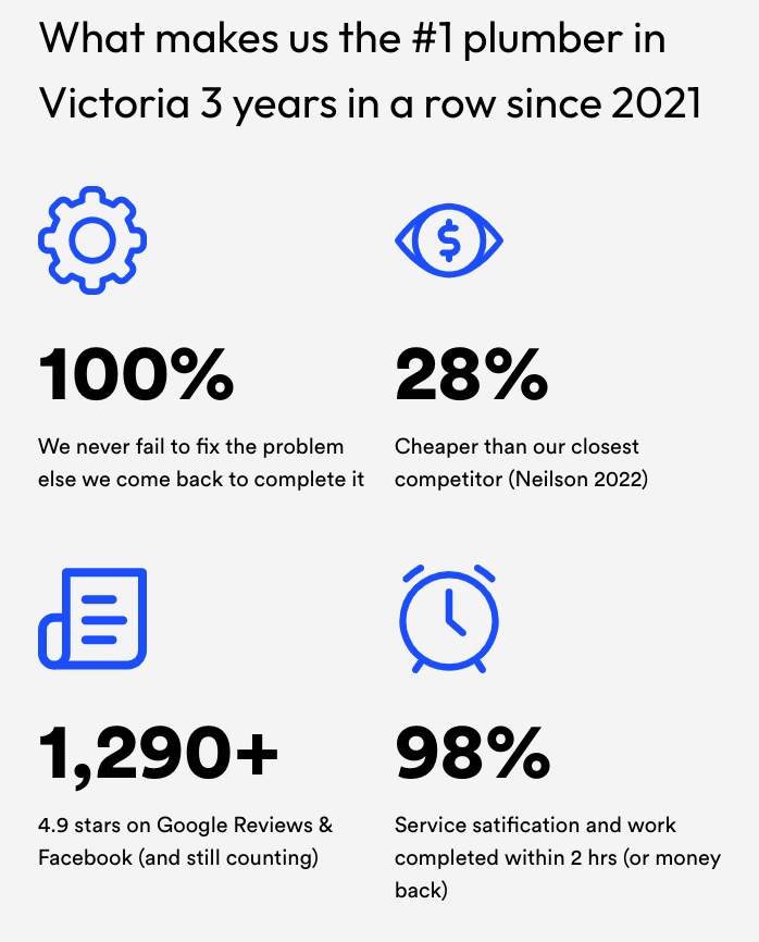 How to Create Statistics/Data Template – ConversionCow